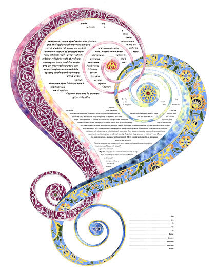 Learn About the Ketubah - Kolbo Fine Judaica Gallery